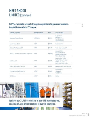 2016 Amcor GRI Report | PDF