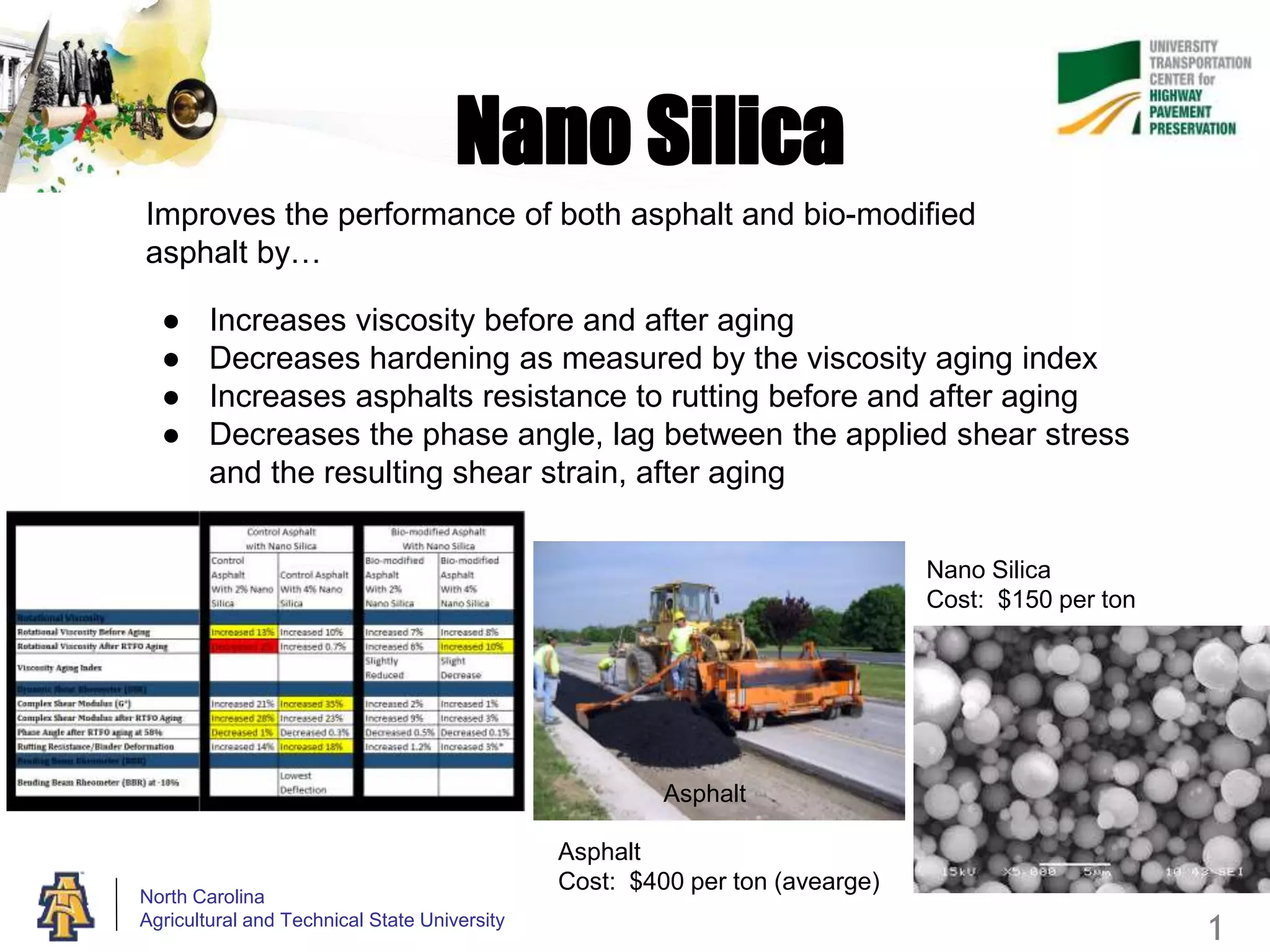 SIM-Presentation-2016 Nano Silica | PPTX