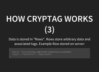 CrypTag: Building Encrypted, Taggable, Searchable Zero-knowledge ...