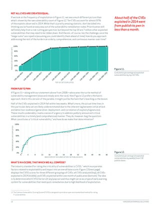 Verizon 2015 DBIR VM portion | PDF