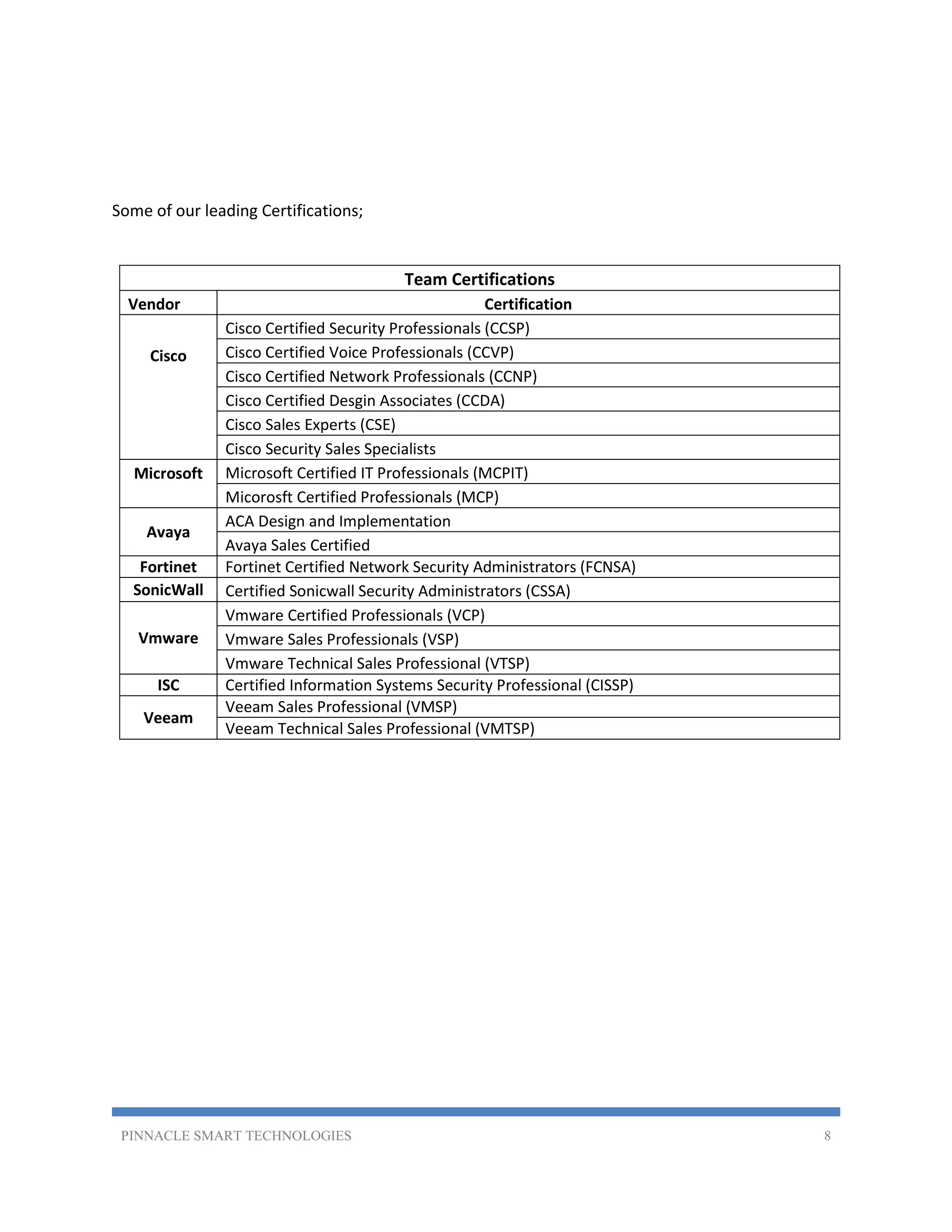 Pinnacle Computer Systems | PDF