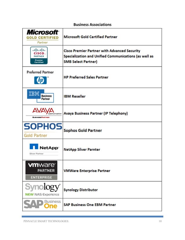 Pinnacle Computer Systems | PDF | Computer Networking | Computing