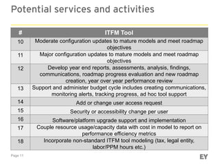 IT Financial Management (ITFM) as a Service | PPT
