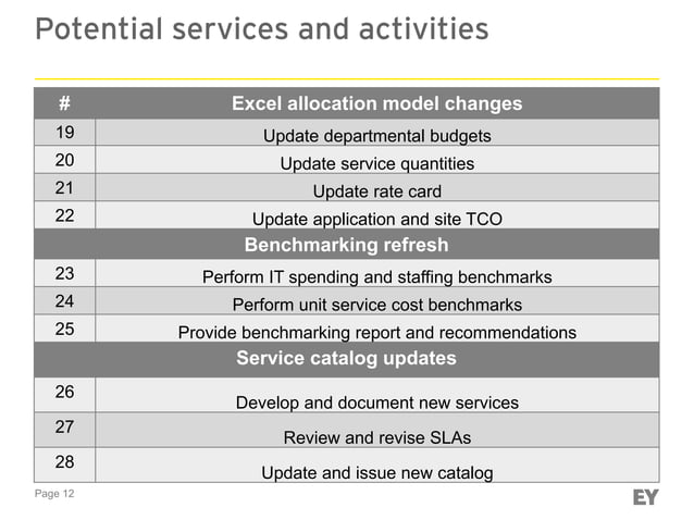 IT Financial Management (ITFM) as a Service | PPT