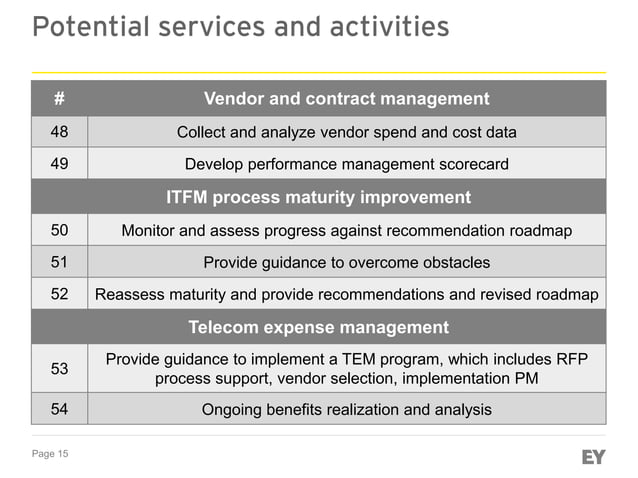 IT Financial Management (ITFM) as a Service | PPT