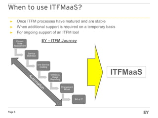 IT Financial Management (ITFM) as a Service | PPT