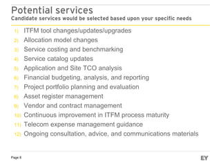 IT Financial Management (ITFM) as a Service | PPT