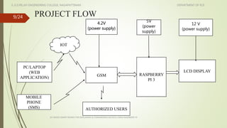 IoT based Smart board for Displaying and Forwarding notices using Raspberry Pi | PPTX