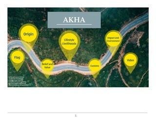 Akha | PDF