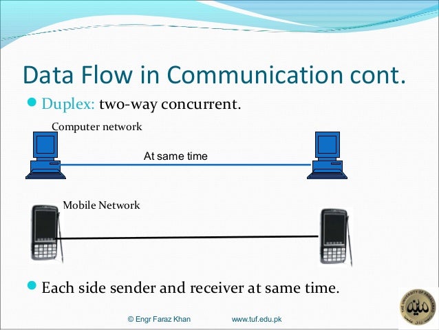 Data Communication (Lecture) IT Slide # 2