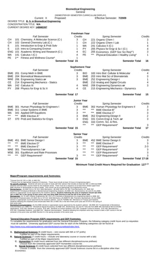 Biomedical Curriculum | PDF