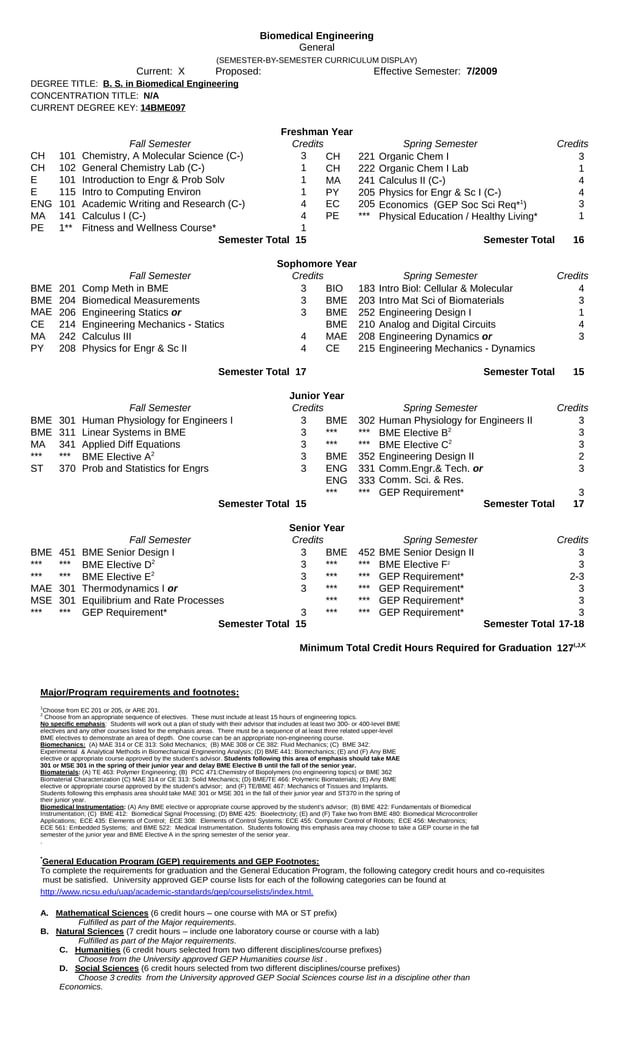 Biomedical Curriculum | PDF