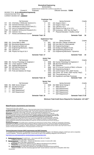 Biomedical Curriculum | PDF