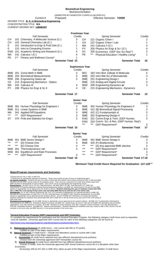 Biomedical Curriculum | PDF