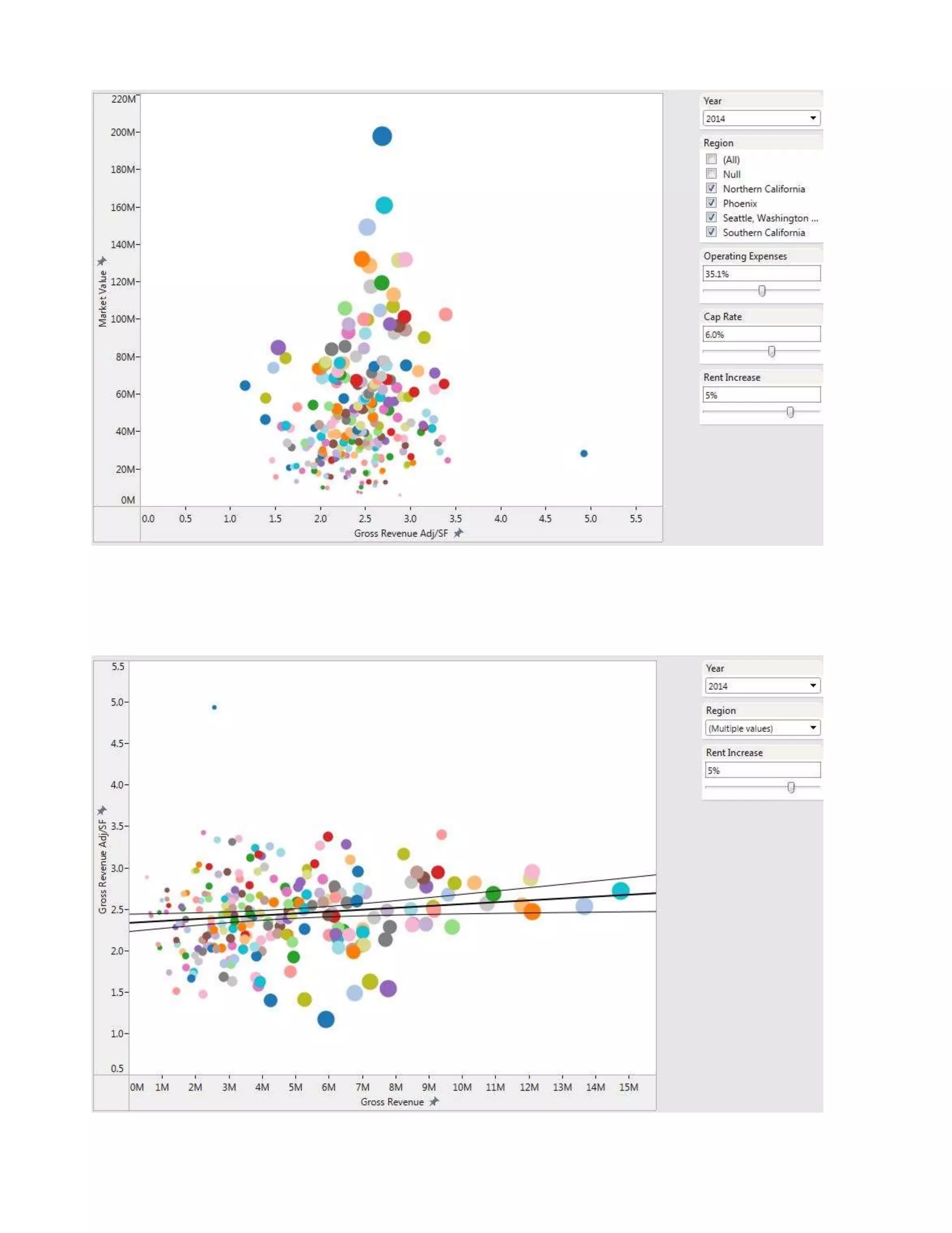Visualizations Dashboards | DOCX