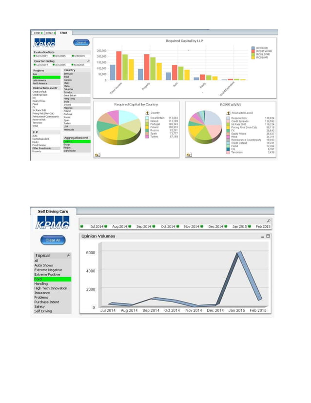 Visualizations Dashboards | DOCX