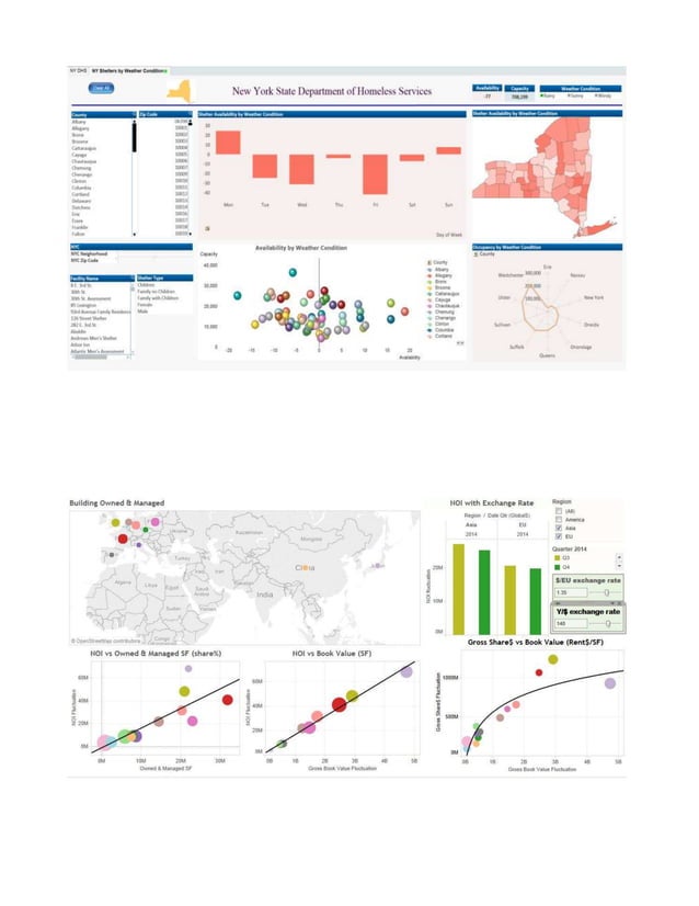 Visualizations Dashboards | DOCX