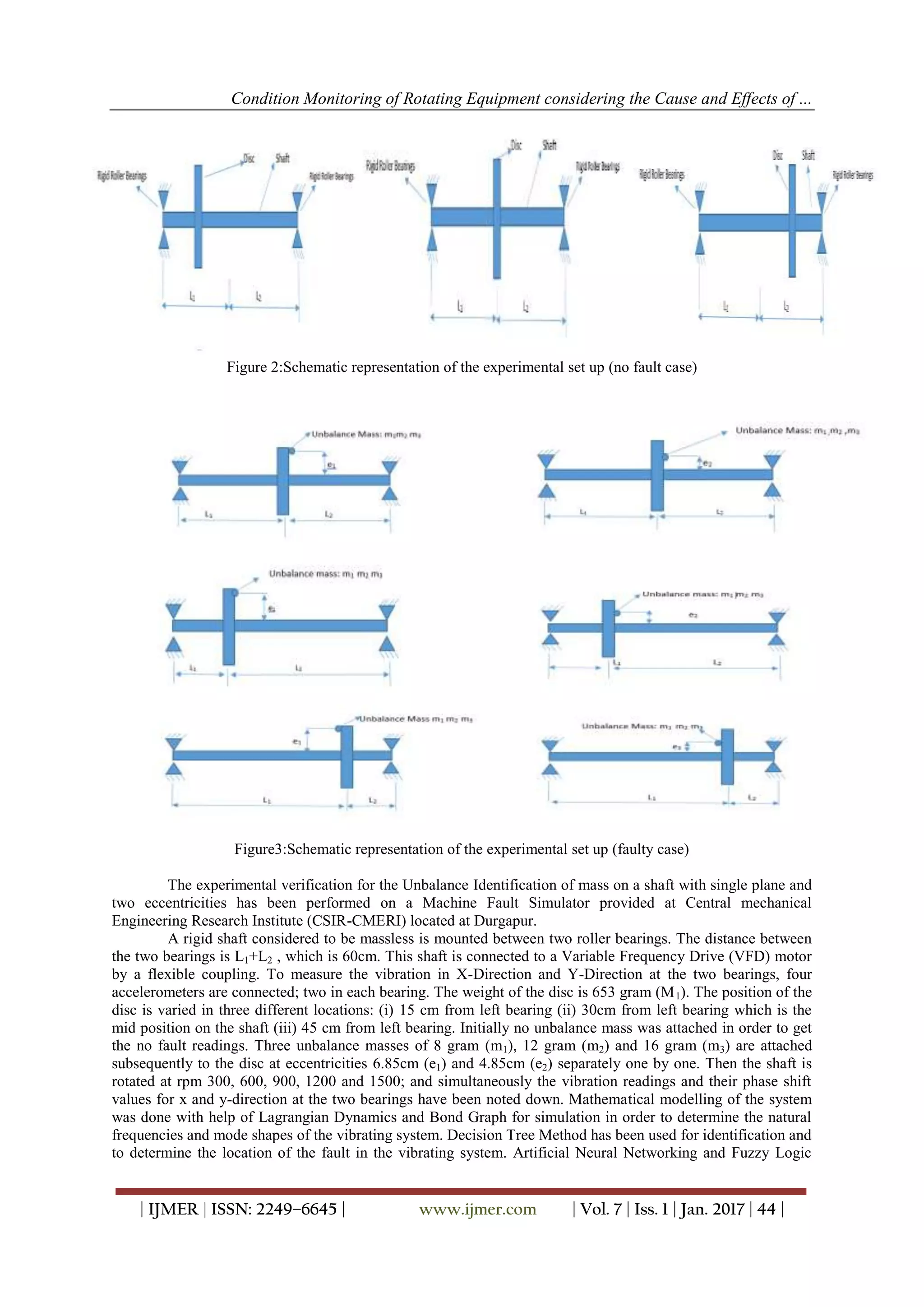 Condition Monitoring of Rotating Equipment Considering the Cause and Effects of Vibration: A ...
