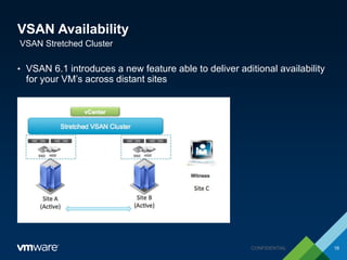 VSAN-VMWorld2015-Rev08 | PDF