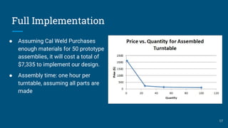 Final Design Review | PPT