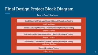 Final Design Review | PPT