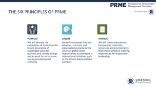 Principles for responsible Management education .pptx