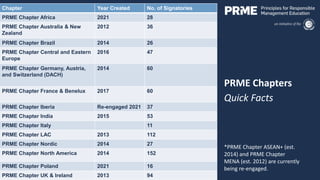 Principles for responsible Management education .pptx
