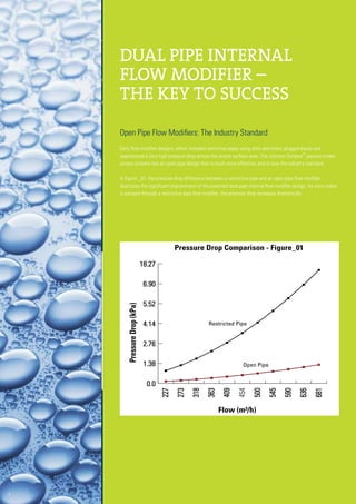 Passive_Intake_Screens | PDF