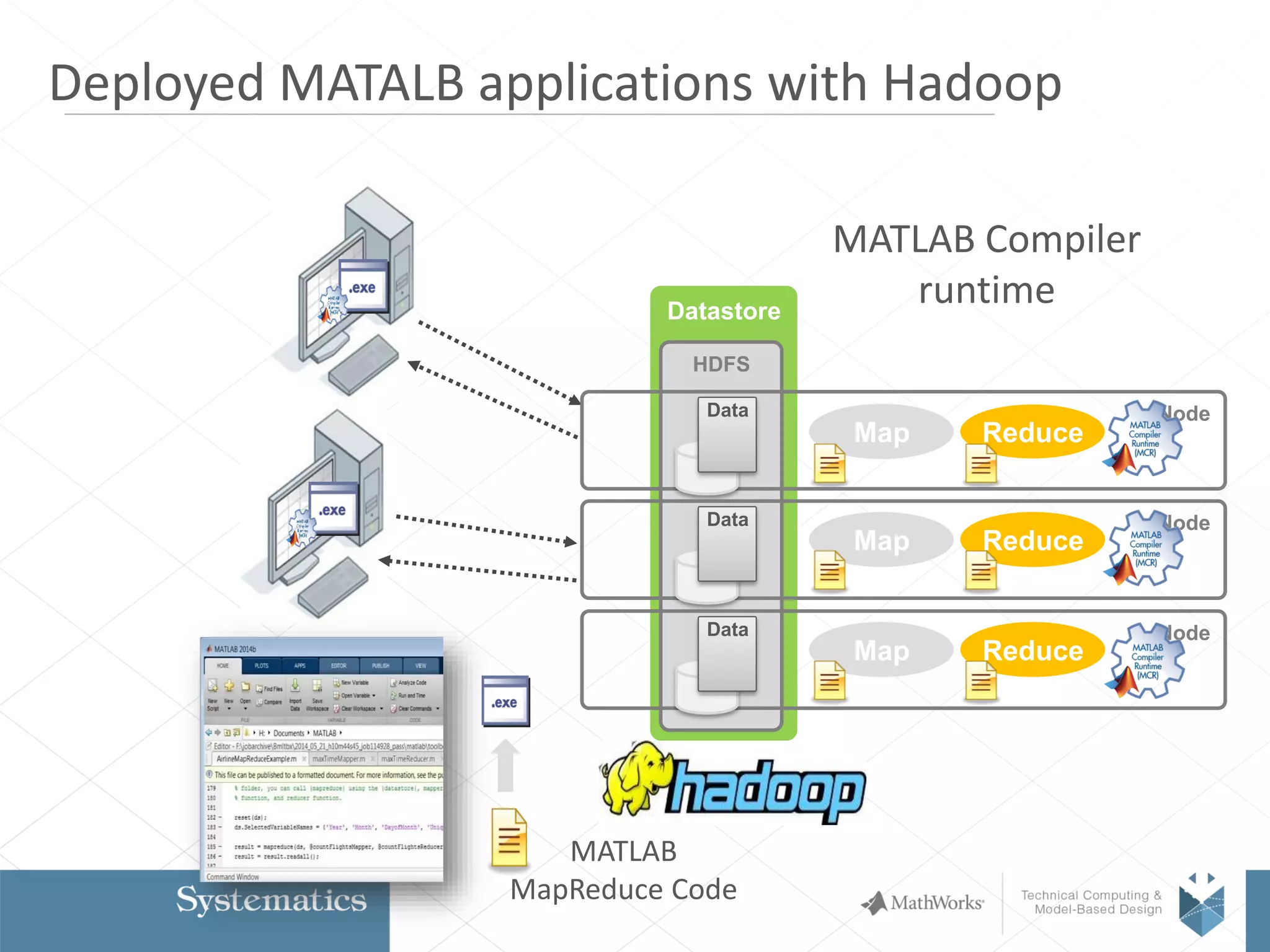 MATLAB_BIg_Data_ds_Haddop_22032015 | PDF