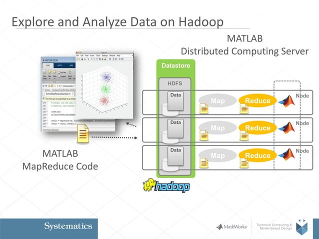 MATLAB_BIg_Data_ds_Haddop_22032015 | PPT