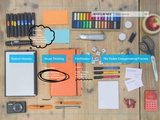 Modelminds Visual Changemaking and Consultancy | PDF