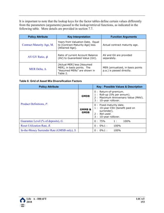 LICAT | PDF