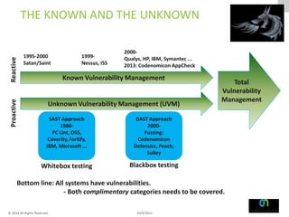 Cyber Security for Critical Infrastrucutre-ppt | PPT