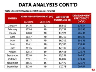 UNDERGROUND DEVELOPMENT AND STOPING EFFICIENCY CORELLATION | PPT