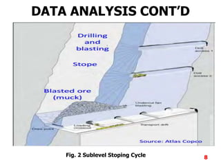 UNDERGROUND DEVELOPMENT AND STOPING EFFICIENCY CORELLATION | PPT