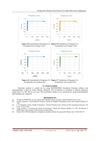 Design of Vibration Test Fixture for Opto-Electronic Equipment | PDF