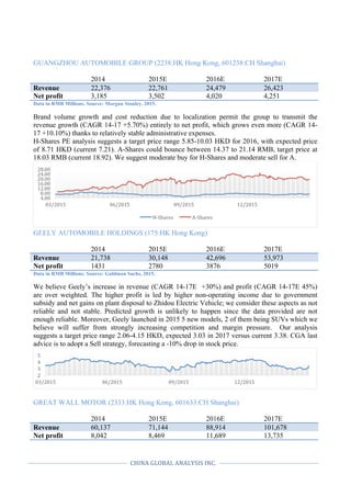 China Auto Market | PDF | Automotive Industry | Industries
