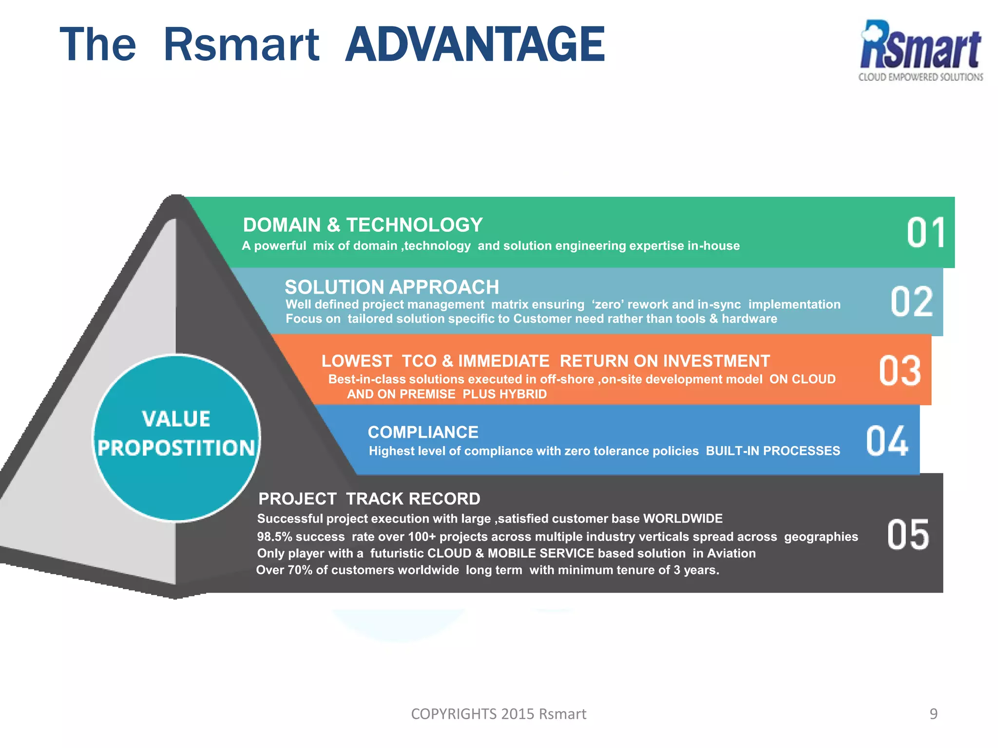 Rsmart Corporate Overview_LinkedIn | PPT