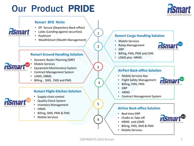 Rsmart Corporate Overview_LinkedIn | PPT