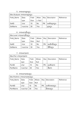 3 Data dictionary PDF | PDF
