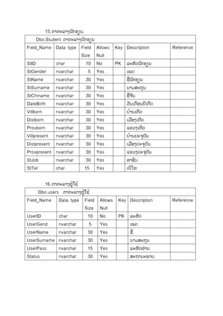 3 Data dictionary PDF | PDF