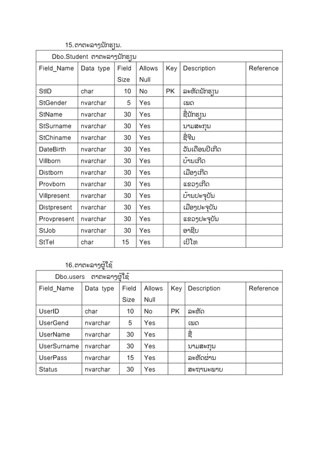 3 Data dictionary PDF | PDF