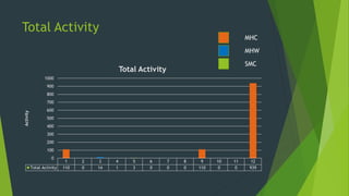 FWS Presentation | PPT