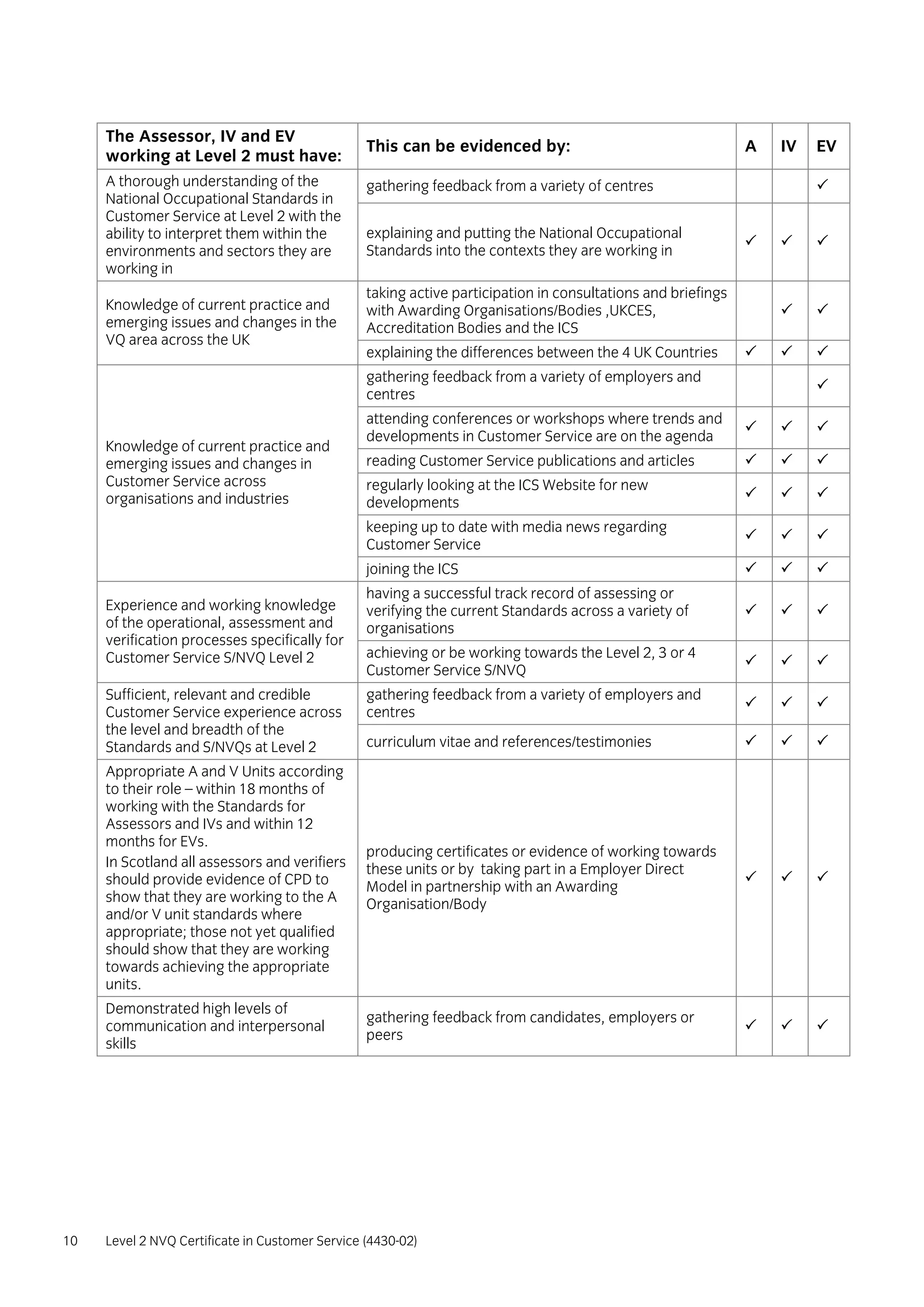 4430-02_L2_Certificate_Qualification_handbook_v2_1 | PDF