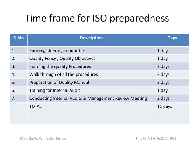 ISO Implementation Road Map | PPT