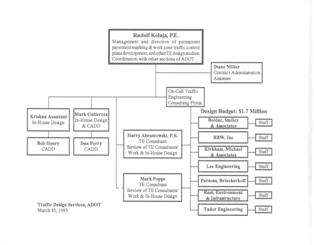 ADOT Traffic Design org chart | PDF