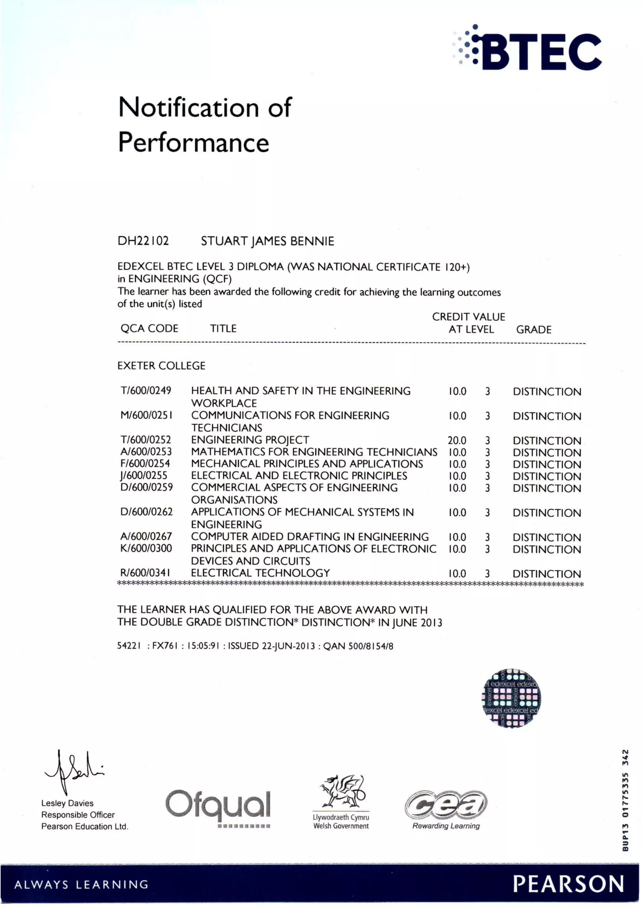 BTEC Certificate | PDF