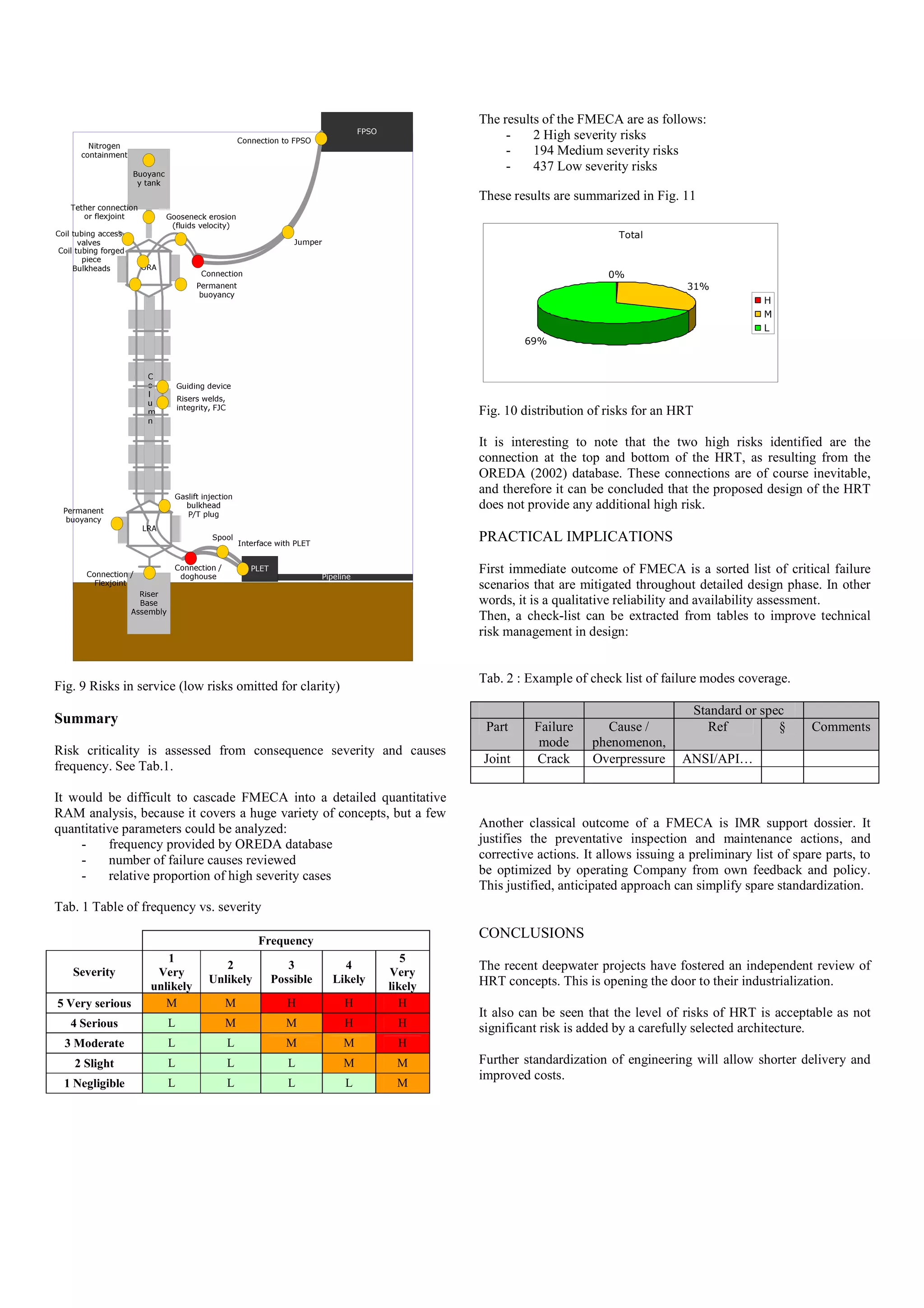 ISOPE-2010-TCP-0462 Lessons Learnt from deepwater Riser Projects | PDF