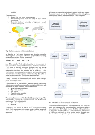 ISOPE-2010-TCP-0462 Lessons Learnt from deepwater Riser Projects | PDF