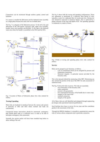 ISOPE-2010-TCP-0462 Lessons Learnt from deepwater Riser Projects | PDF